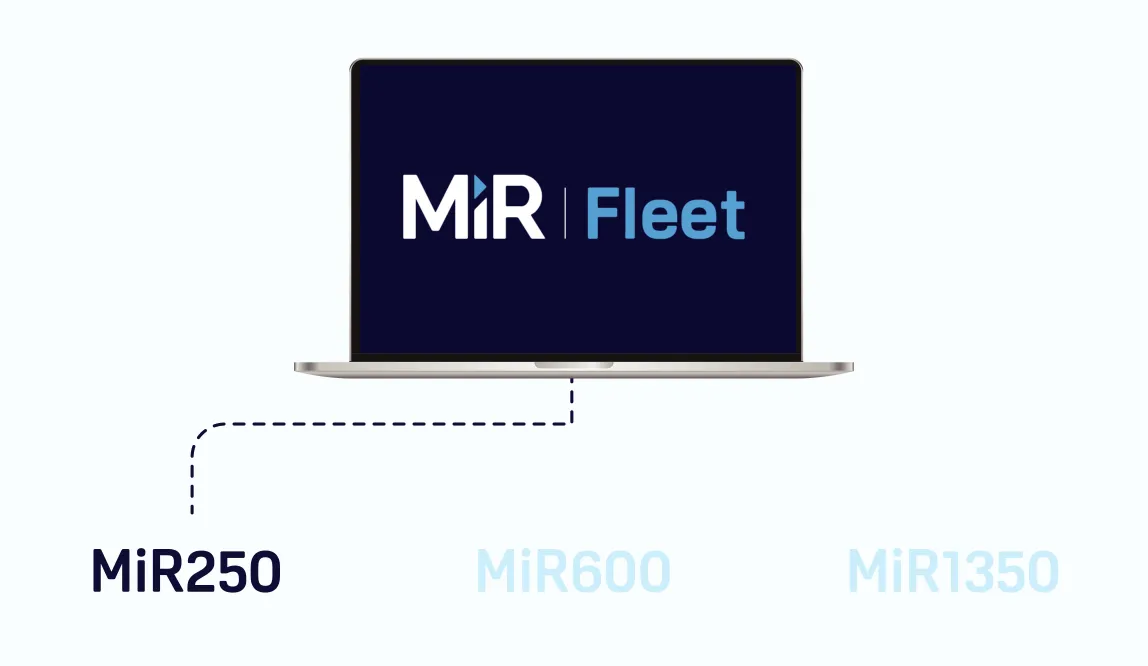 Autonomous Mobile Robots (AMR) | MiR Fleet Enterprise